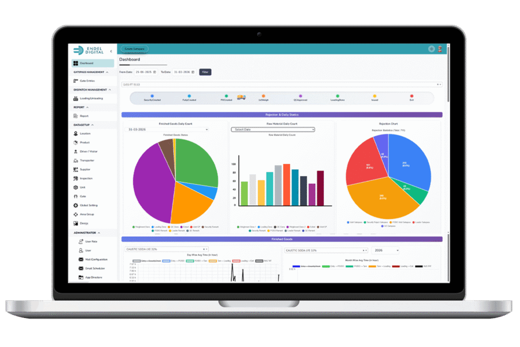 Warehouse Management System - Endel Digital
